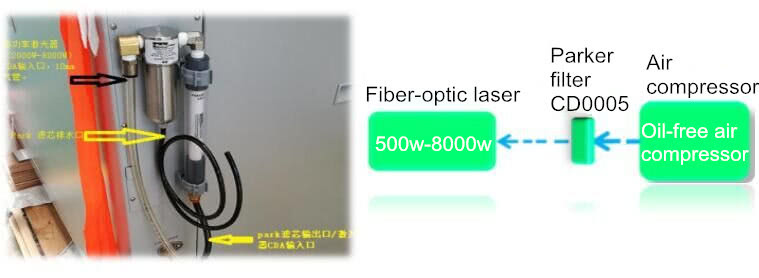 News - The Advantages Of nLight Fiber Laser Source